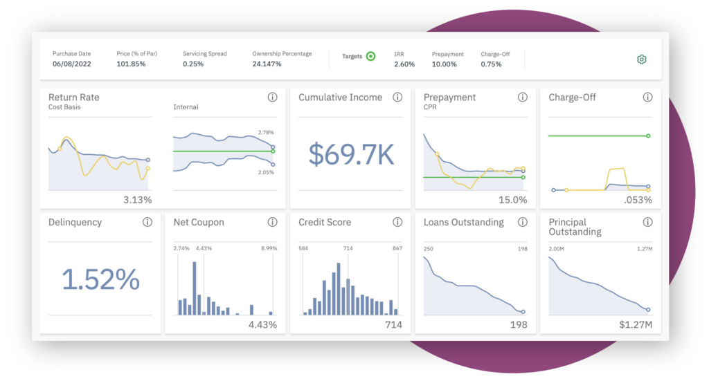 Performance Analytics – LoanStreet